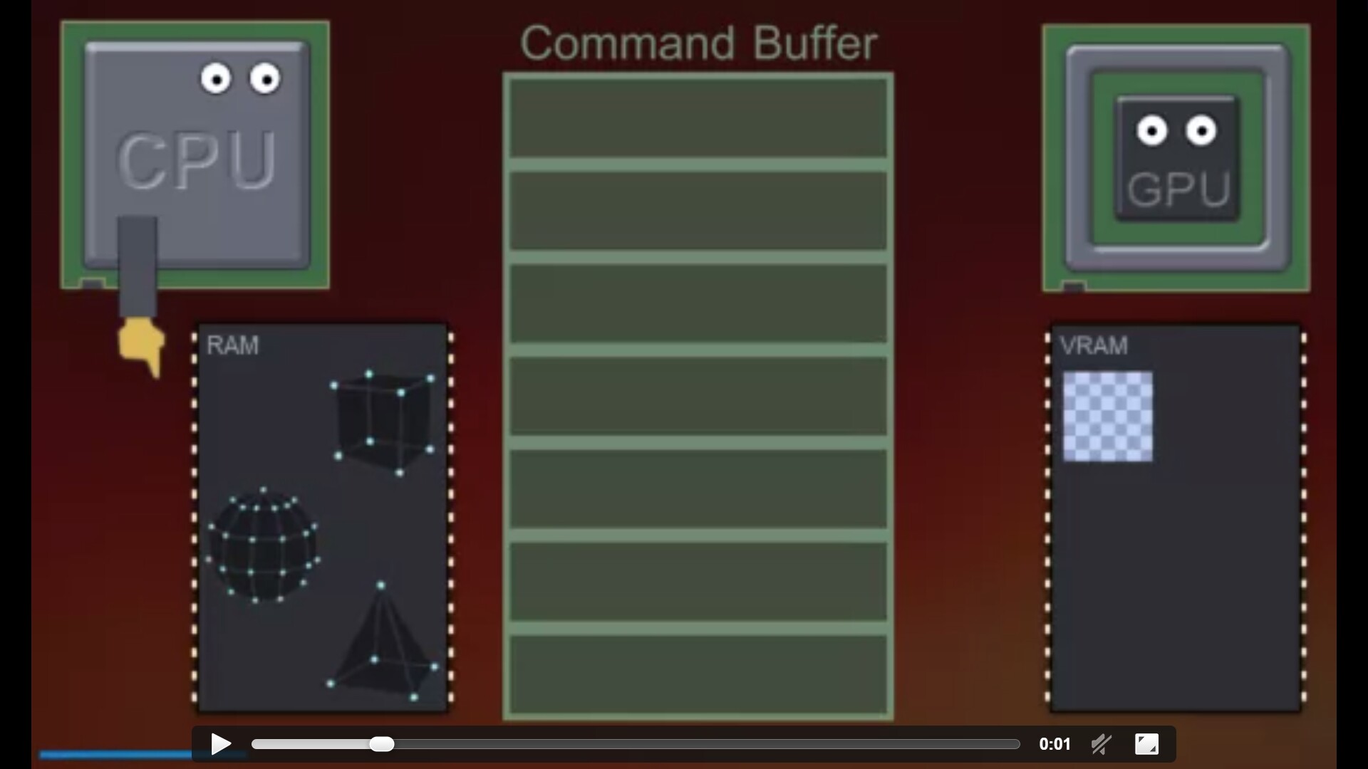 Draw Calls vs Batches optimization? [Unity 5] - Unity Engine - Unity Discussions