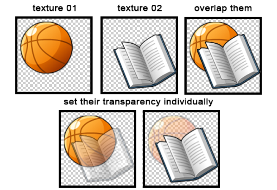How to overlap two textures. - Unity Engine - Unity Discussions
