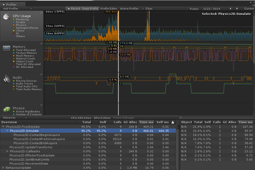 Physics.Simulate 2D performance spike issue (with profiler data) - Unity Engine - Unity Discussions
