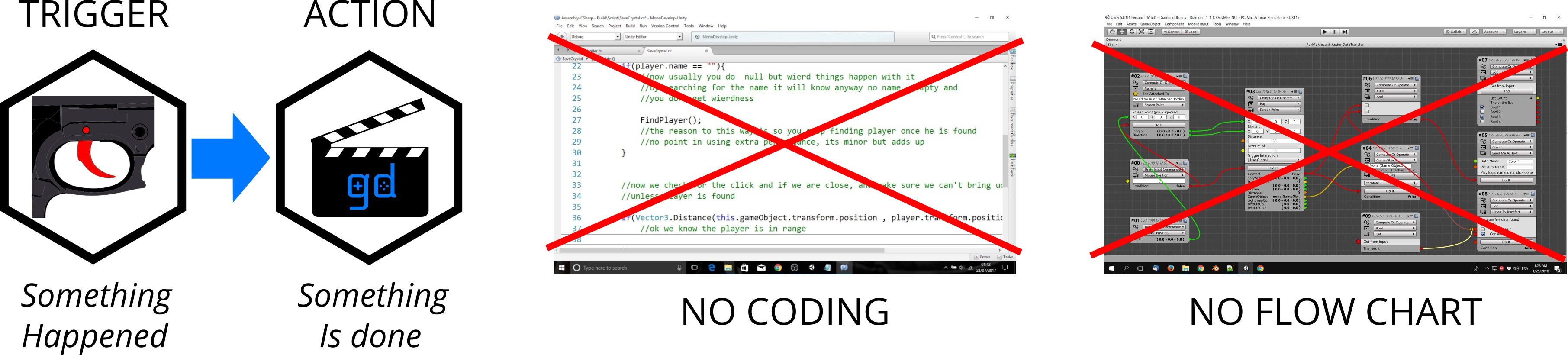 [RELEASED] Game Design Visual Scripting - Community Showcases - Unity Discussions
