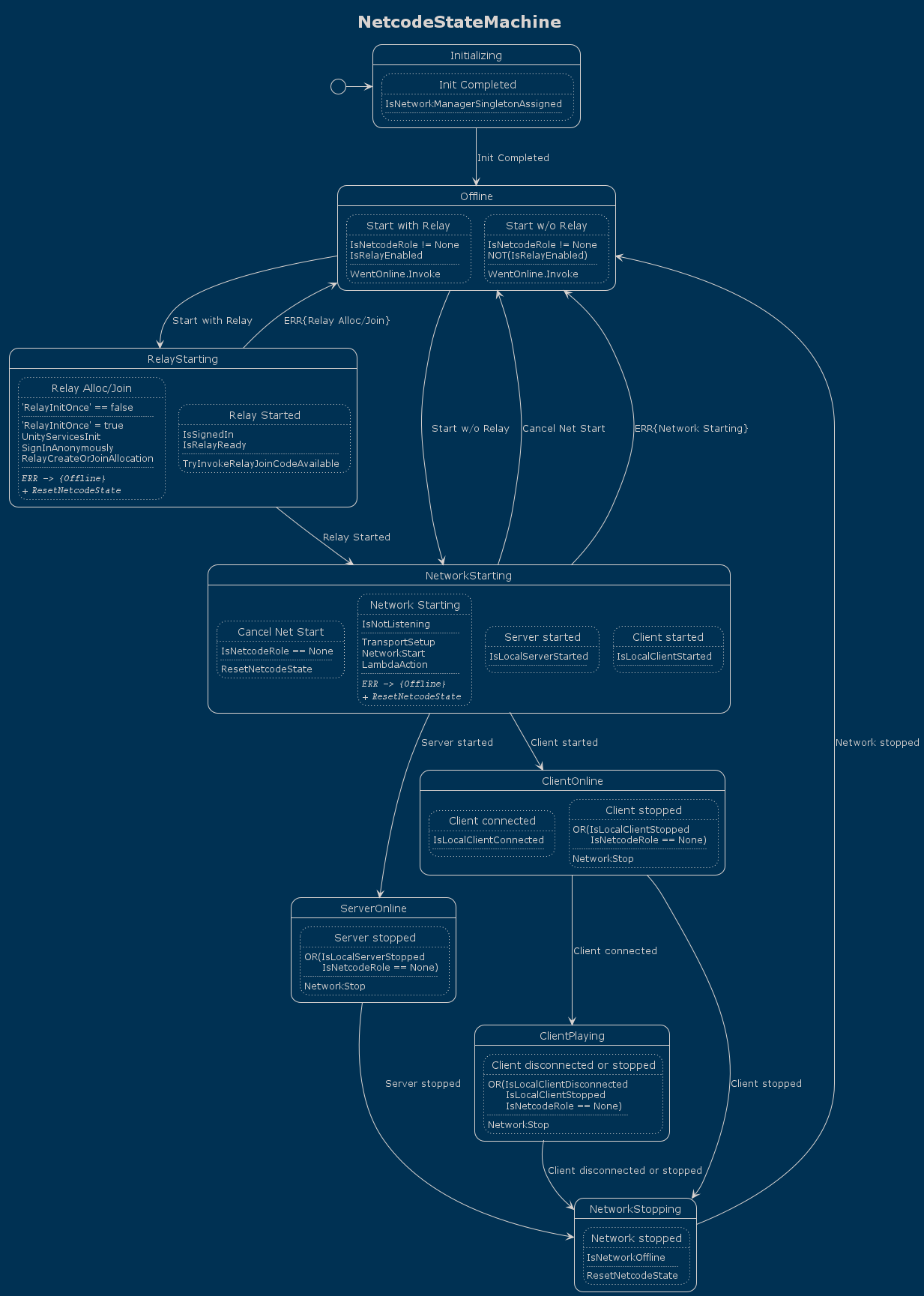 Behavior Package 1.0.0 preview is now available! - Unity Engine - Unity Discussions