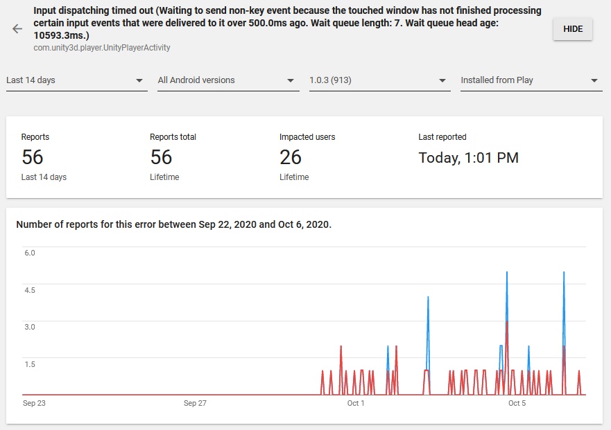 ANR "Input dispatching timed out" in Google Play Console. How to identify the problem? - Unity ...