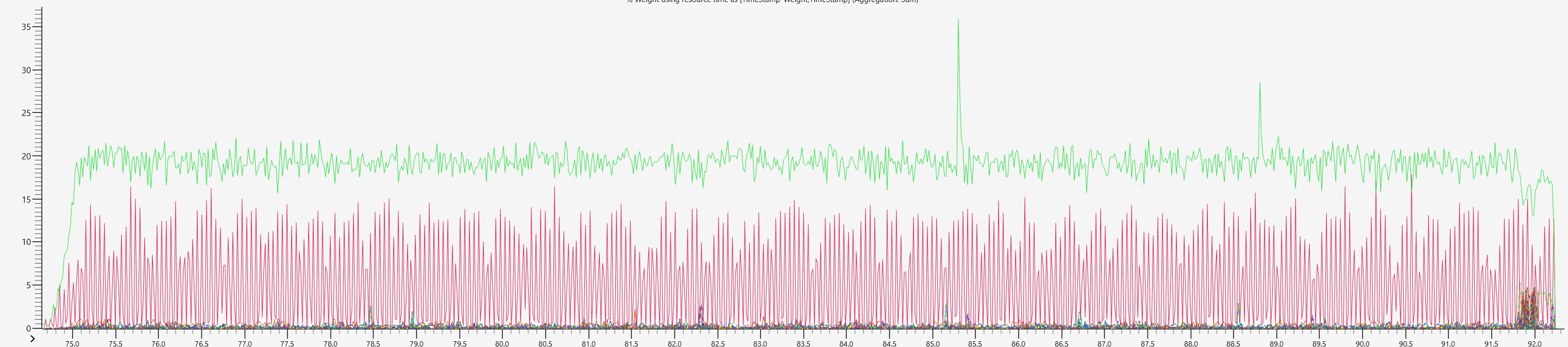 Unknown lag spikes in profiler only in builds - Unity Engine - Unity Discussions