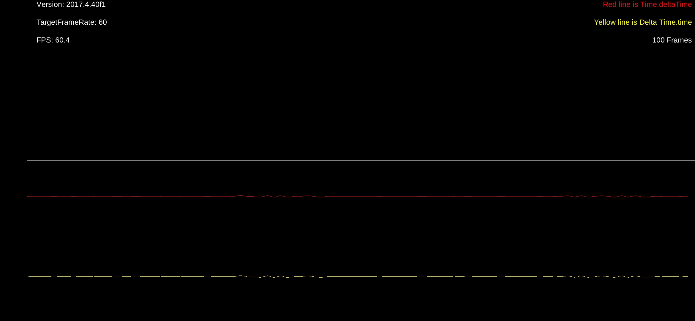 Unstable Time.deltaTime on Android when using Unity 2020.3 LTS - Unity Engine - Unity Discussions