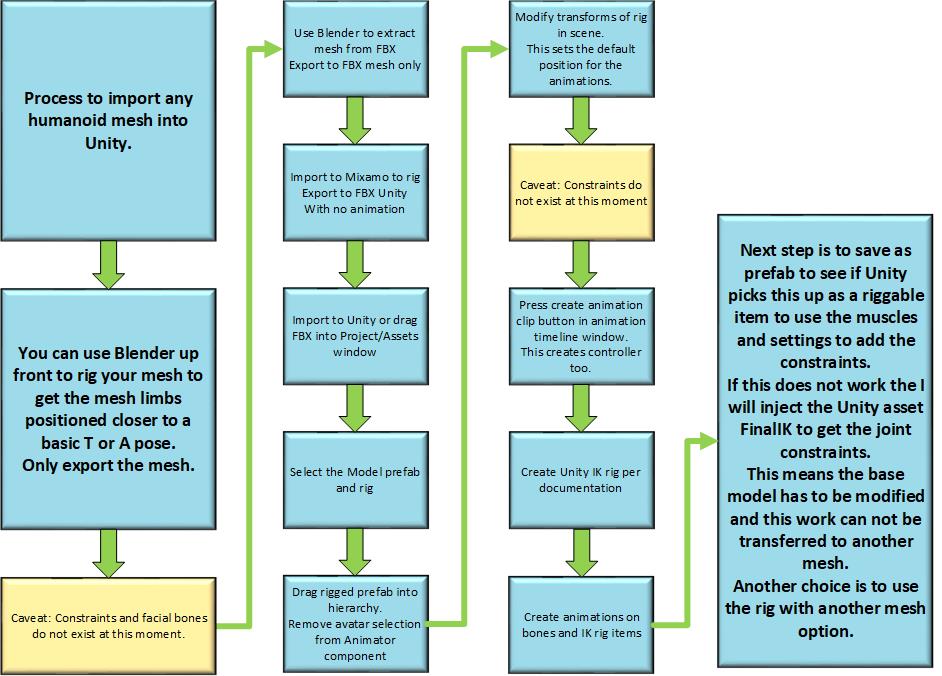 Animation Rigging - only in Play mode? how do I preview the animation? - Unity Engine - Unity ...