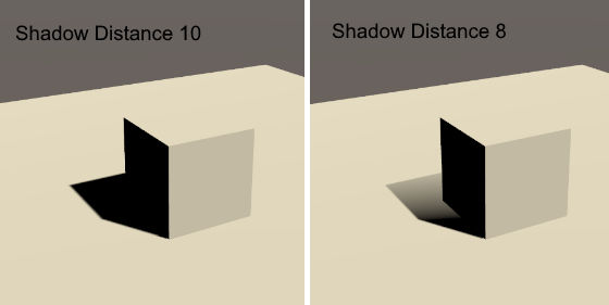 Why does changing shadow distance also affect their strength? - Unity ...