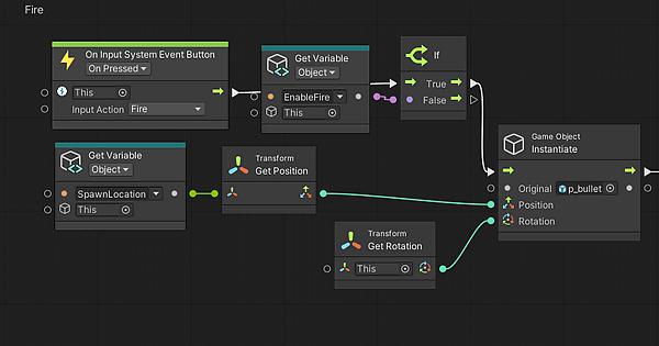 All players being controlled by all inputs: Local co-op Visual ...