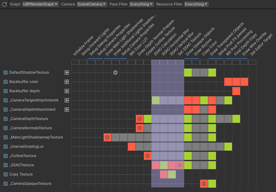 Introduction of Render Graph in the Universal Render Pipeline (URP ...