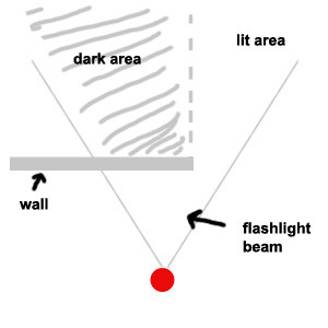 Top-down flashlight effect - Unity Engine - Unity Discussions
