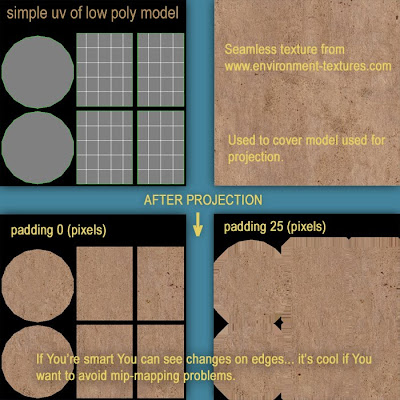 UV Seams/Artifacts on my character model - Unity Engine - Unity Discussions