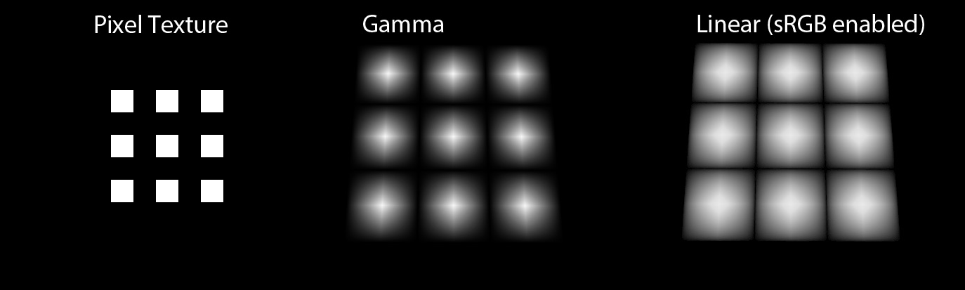 sRGB color texture option - Unity Engine - Unity Discussions