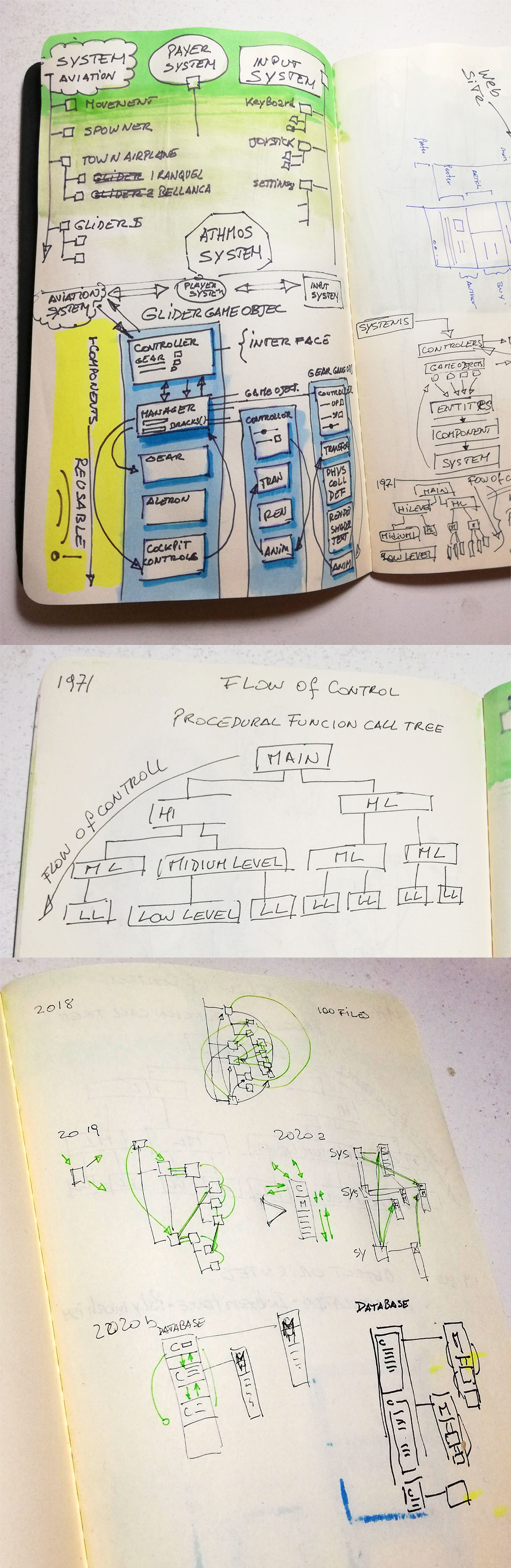 How to make the programming architecture of my big game? - News ...