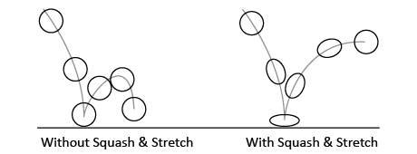 Squash & Stretch Kit [Released] - Community Showcases - Unity Discussions