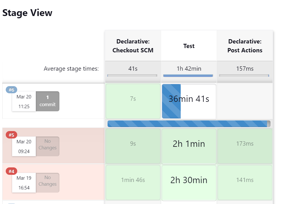 Do Playmode Tests Work With Nographics Also Ways To Speed Up Tests Unity Engine Unity