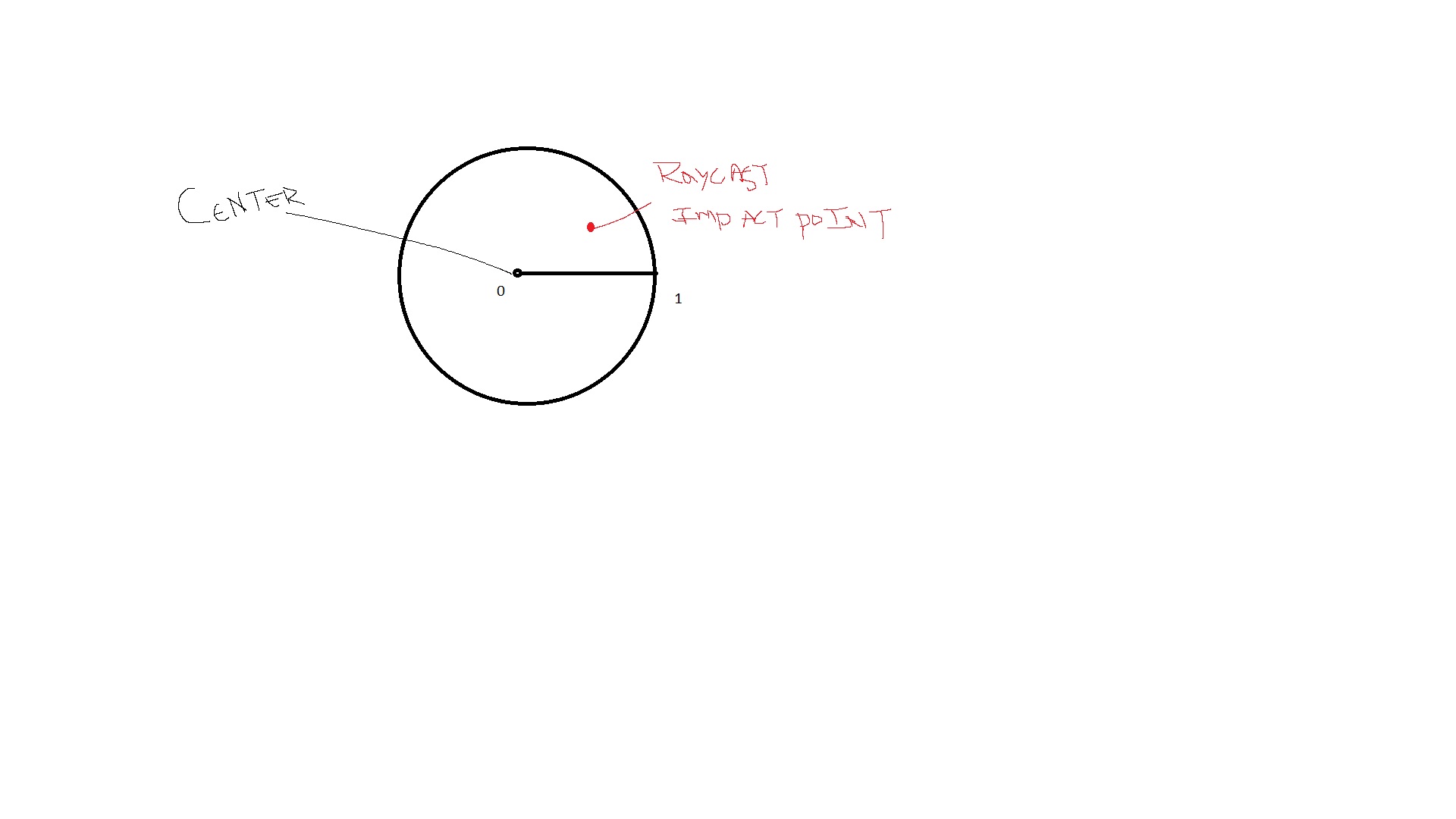 How To Do A 0 1 Scaling On 3d Sphere With Raycast Unity Engine Unity Discussions