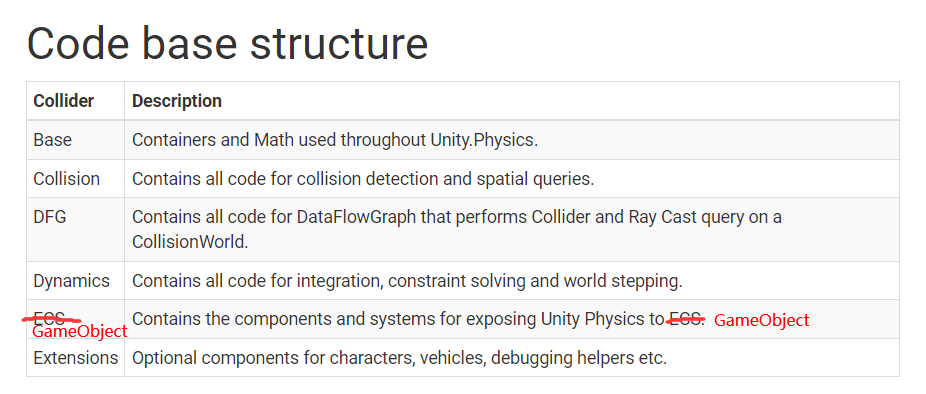 Using Unity Physics Outside Of Ecs Unity Engine Unity Discussions