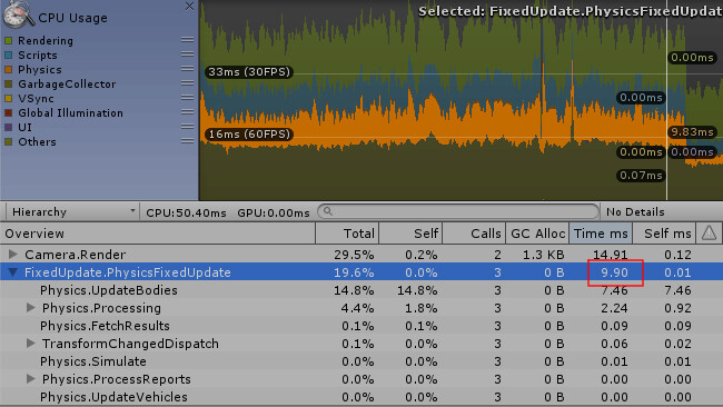 Disabling collider and setting RB to kinematic doesn't improve performance? (PhysicFixedUpdate ...