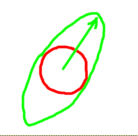 Stretch or squash a Sprite along given Vector2 Direction? - Unity Engine - Unity Discussions