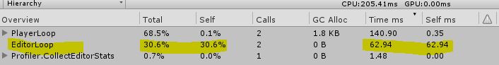 Profiler Gfx Waitforpresent And Editorloop Too High With Vsync Off Unity Engine Unity