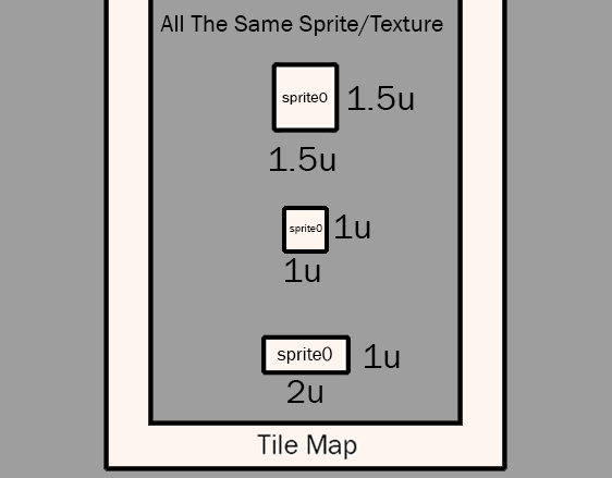 How can I make a stroke for a 2d sprite? - Unity Engine - Unity Discussions