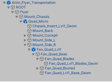 How to loop through parent and also all the children ? - Unity Engine ...