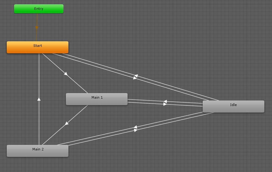 Mecanim: get (or return to) previous state - Unity Engine - Unity ... Mecanim: get (or return to) previous state - Unity Engine - Unity ...