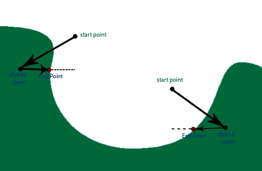 Finding a point along a slope through projection - Unity Engine - Unity ...