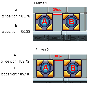 2D Pixel perfect - moving 2 objects by same offset doesn't give consistant distance between them ...