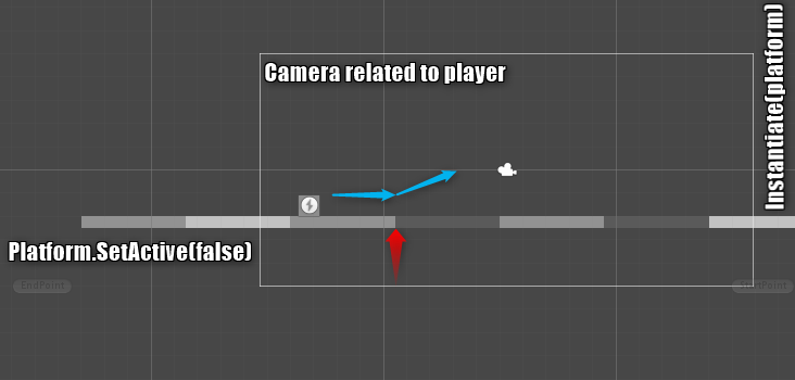 Ghost collisions problem: RigidBody player bounces, when moving on platform edges - Unity Engine ...