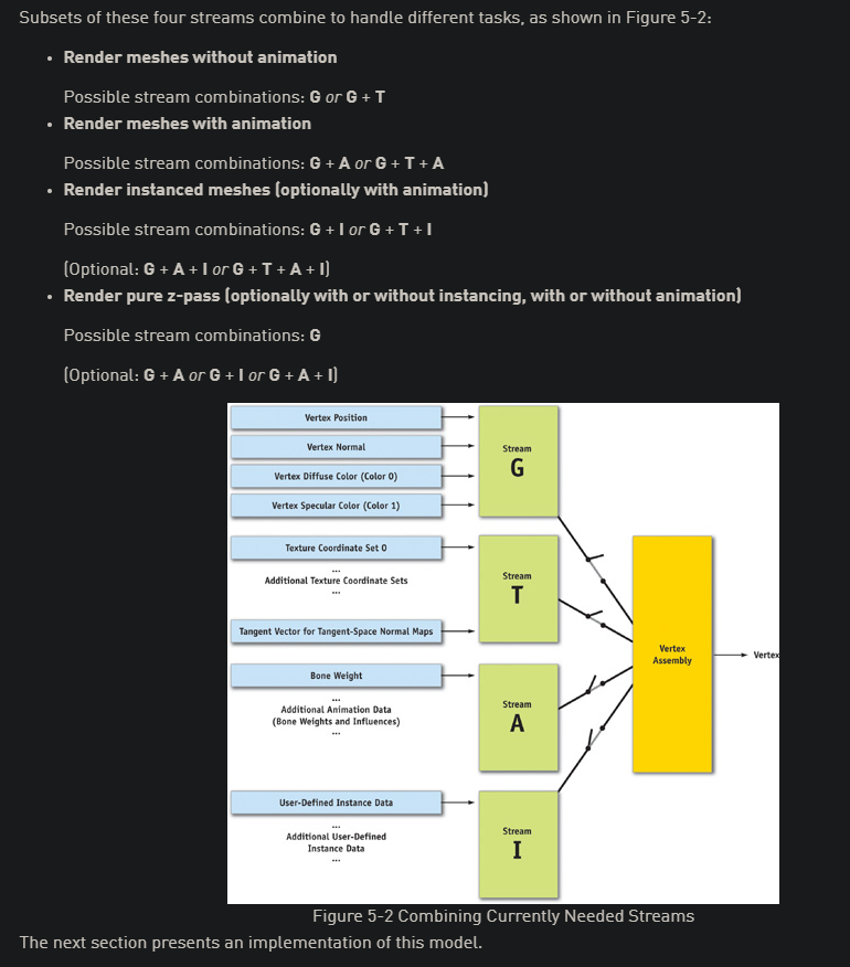Does Vertex Layout Eg Splitting To Multiple Streams Matter For Gpu Performance Unity Engine