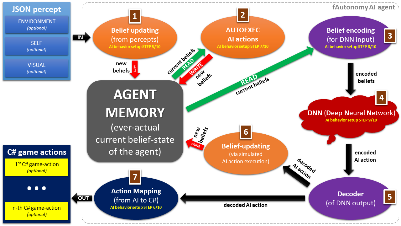 [RELEASED] fAutonomy for Unity (Free Open Beta) - World's 1st Deep Learning AI Plugin for Unity ...