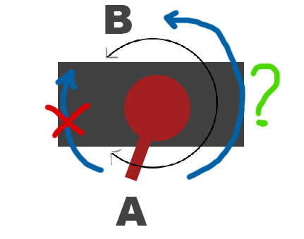 Rotate from A to B with a rotation limit - Unity Engine - Unity Discussions
