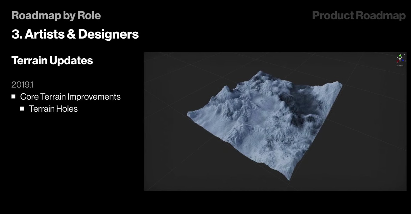 Holes? - Unity Engine - Unity Discussions