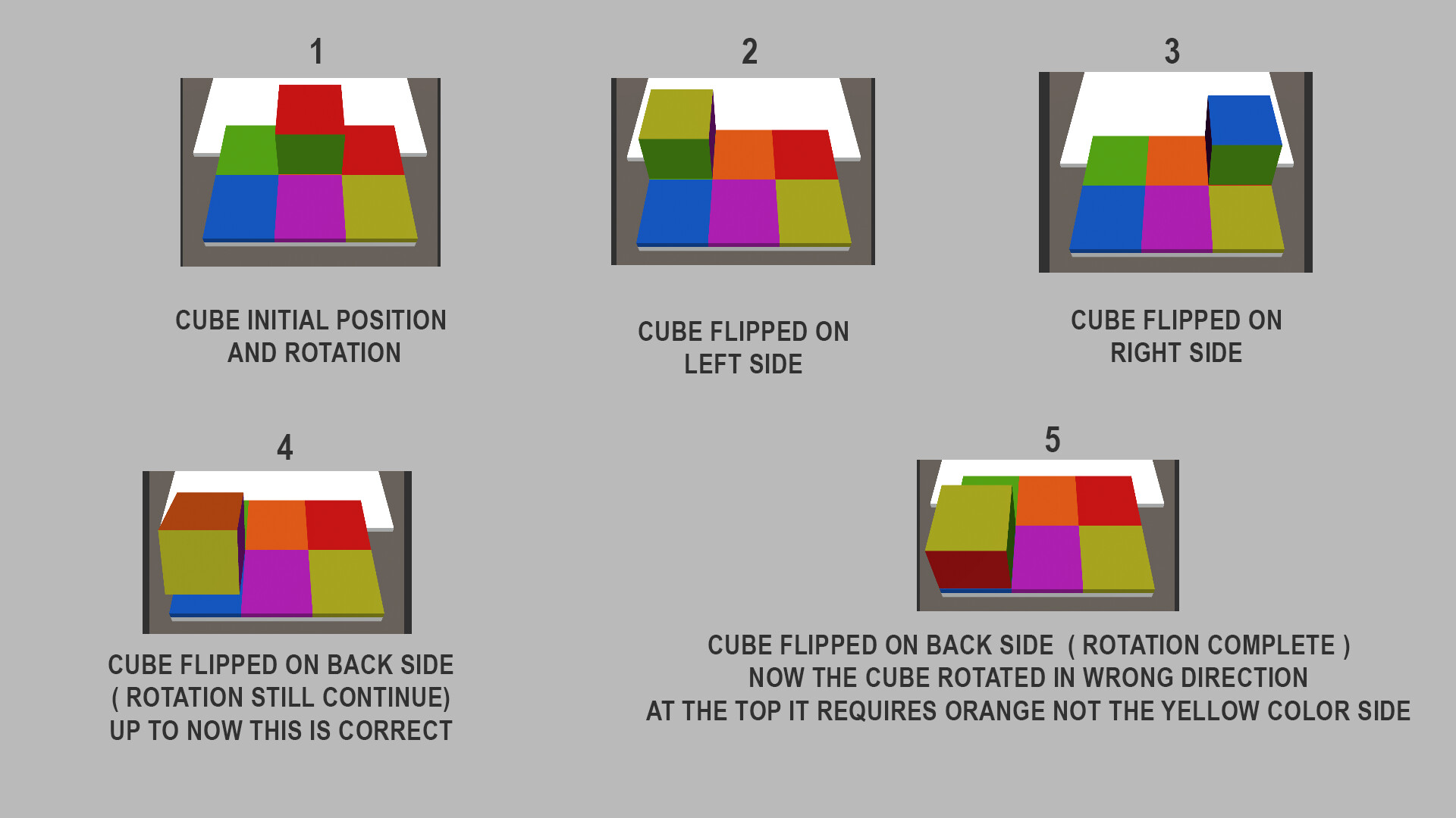 Cube Rotation Issue at Rolling Completion Time - Unity Engine - Unity Discussions