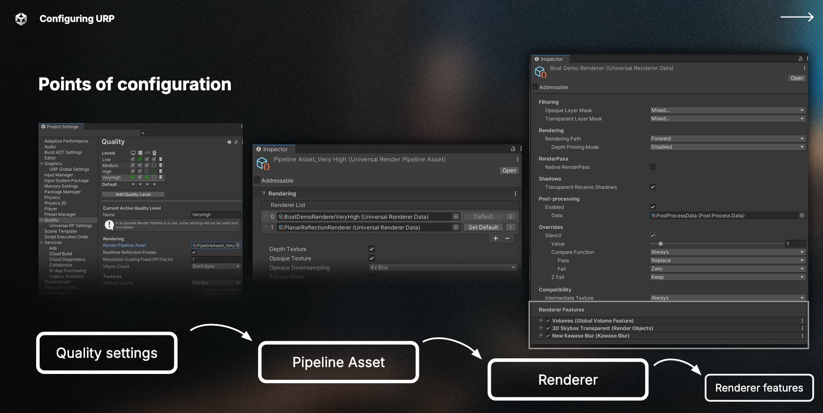 Project updated to Unity 6 not outputting Render Texture in Game view - Unity Engine - Unity ...
