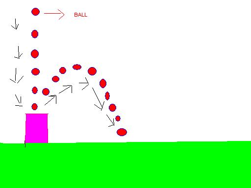 Rigidbody curve help needed - Unity Engine - Unity Discussions