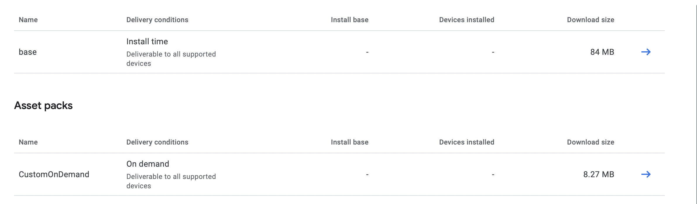 PAD Unity 2021.3 not created src/main/assets/ automatically for custom asset bundle - Unity ...