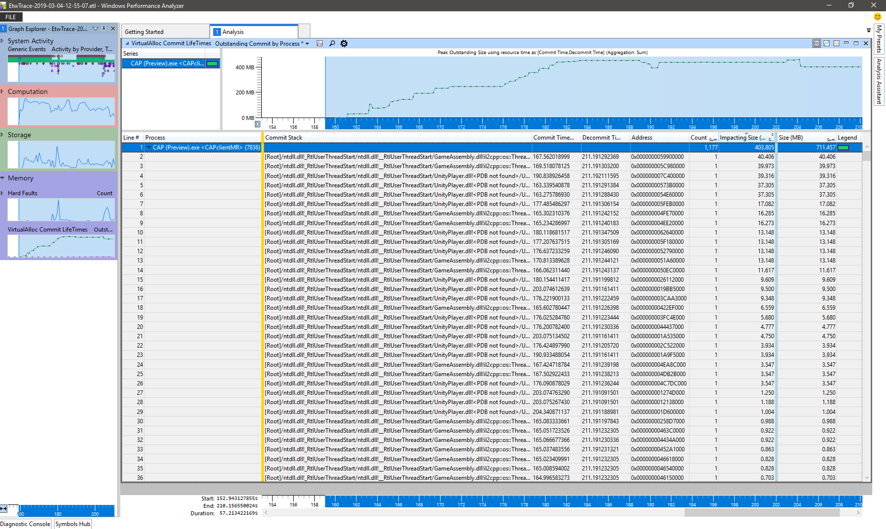 Increased memory usage with IL2CPP on HoloLens - Unity Engine - Unity Discussions