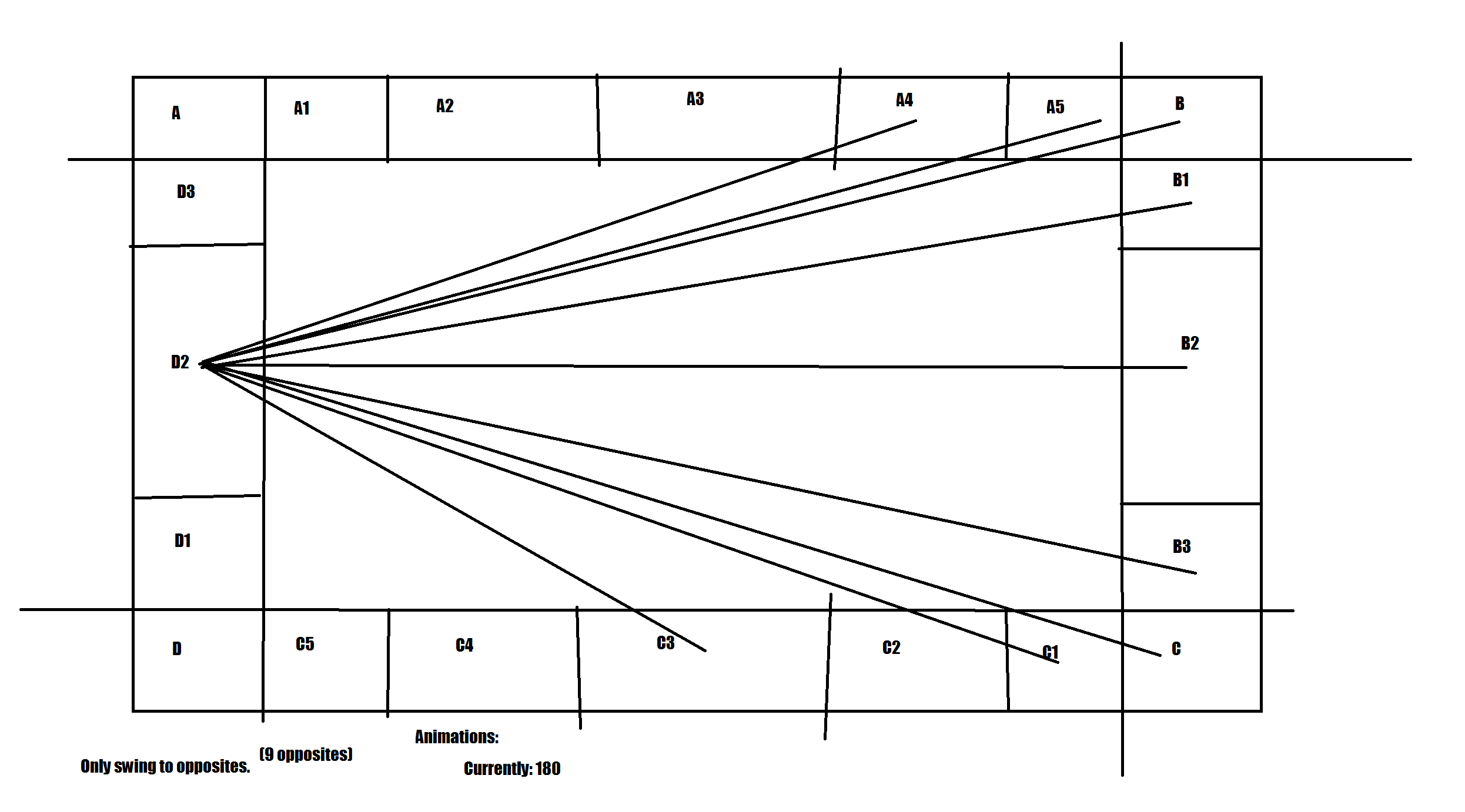 Dynamic Sword Swinging - Unity Engine - Unity Discussions