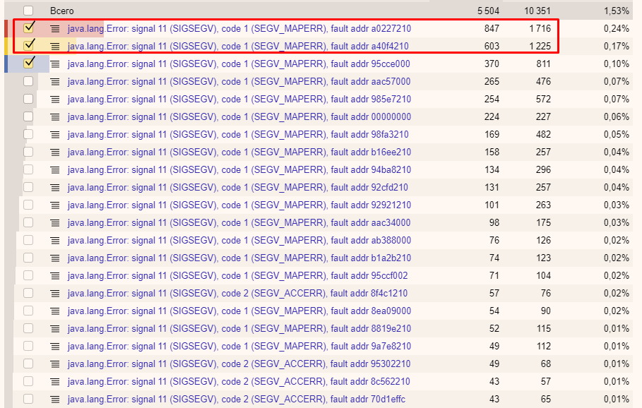 Mali -> UnityGfxDeviceW -> java.lang.Error: signal 11 (SIGSEGV), code 1 ... Mali -> UnityGfxDeviceW -> java.lang.Error: signal 11 (SIGSEGV), code 1 ...