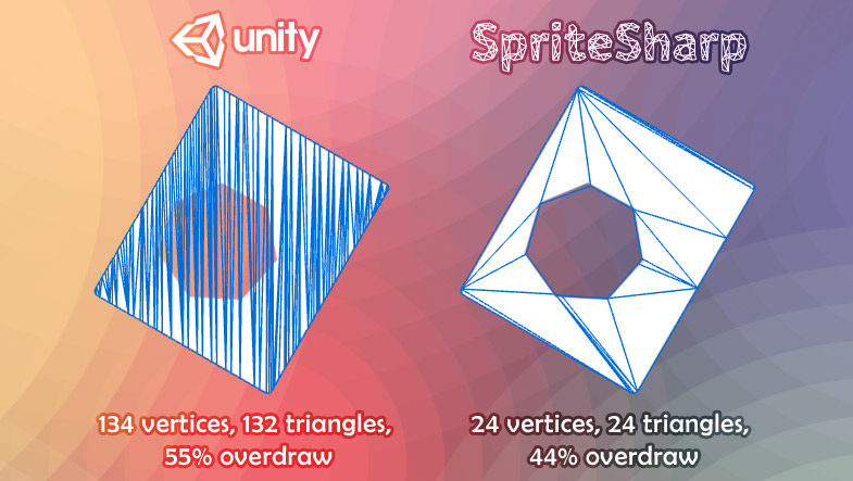 SpriteSharp - Sprite Mesh Optimizer - Community Showcases - Unity ...