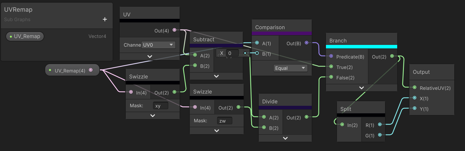 Shader Graph - Getting local sprite UV from sprite sheet - Page 2 - Unity Engine - Unity Discussions