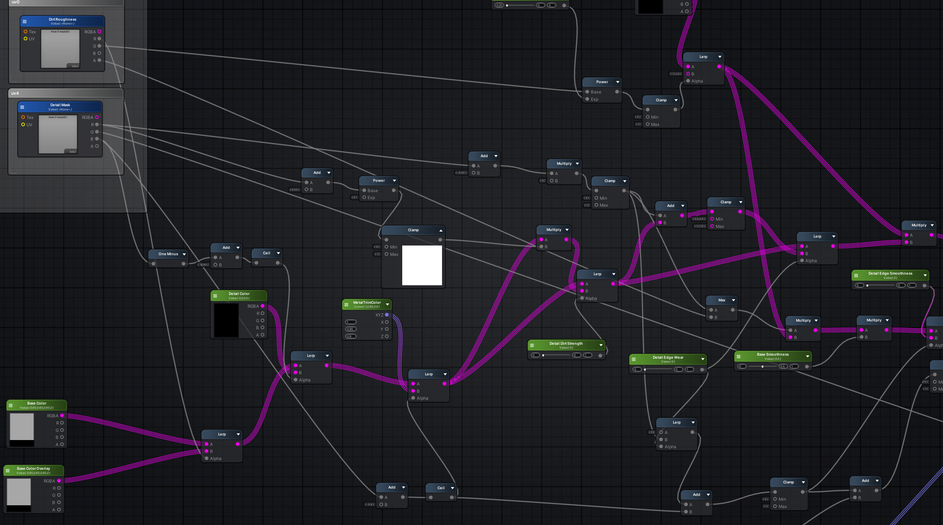 Shadergraph is ugly and slow - Unity Engine - Unity Discussions