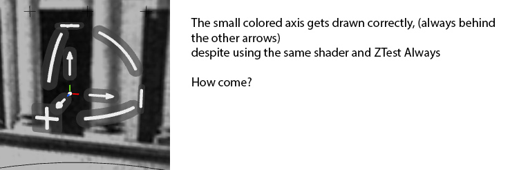 What decides the render-order when same Render Queue and ZTest Always ...