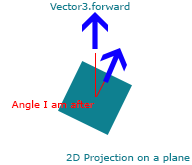 Calculating Y angle from 3D object - Unity Engine - Unity Discussions