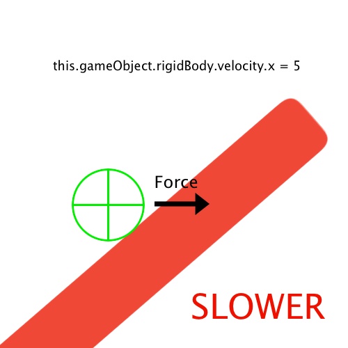 Going up a ramp with constant speed, how? - Unity Engine - Unity ...