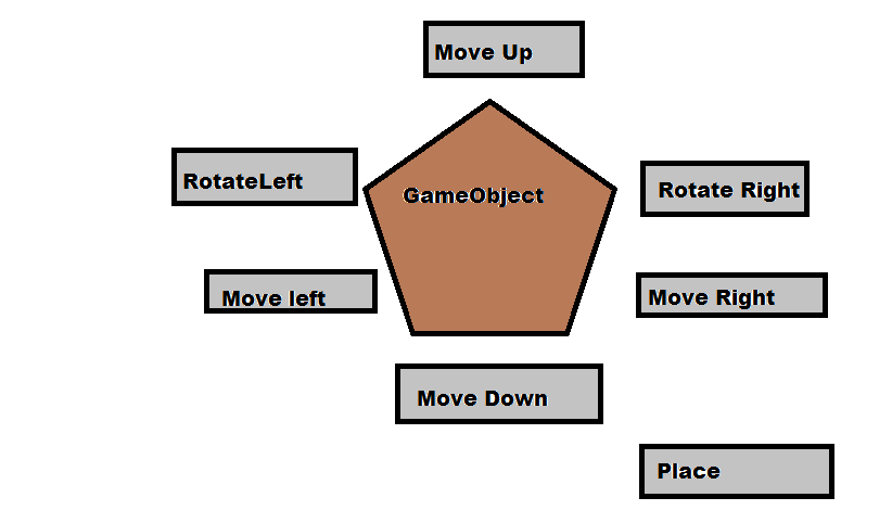 Rigid body and rotation: Picture Included - Unity Engine - Unity ...