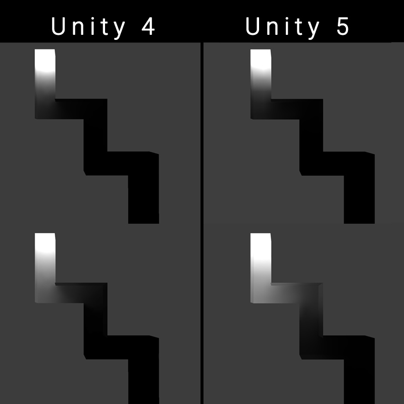 Gamma / Linear confusion - Unity Engine - Unity Discussions