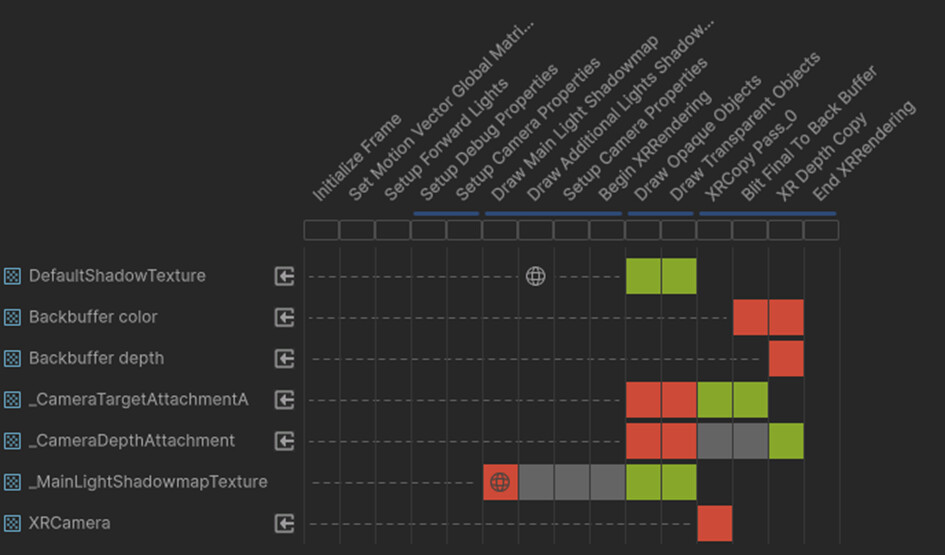 Introduction of Render Graph in the Universal Render Pipeline (URP) - #850 by Gafda - Unity ...