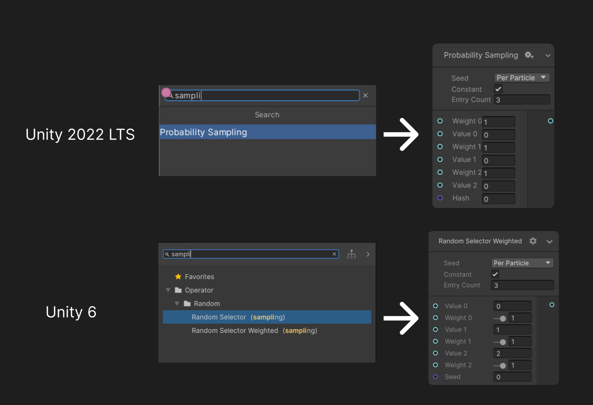 From Unity 2023 to Unity 6, many weird issues and worse user experience in many topics - Unity ...